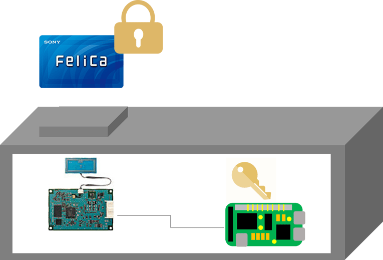 AES | SDK for NFC/FeliCaのご紹介 | ソニー